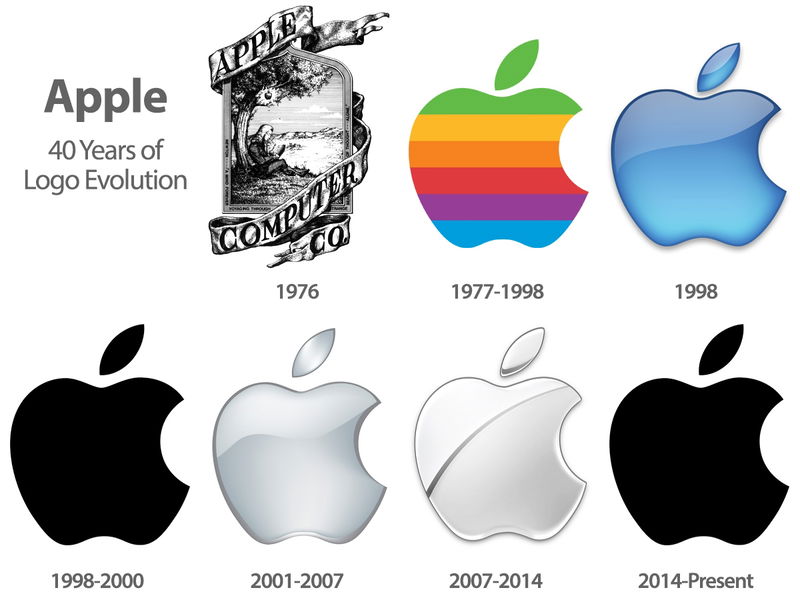 La evolución del logo de la manzana de Apple desde 1976
