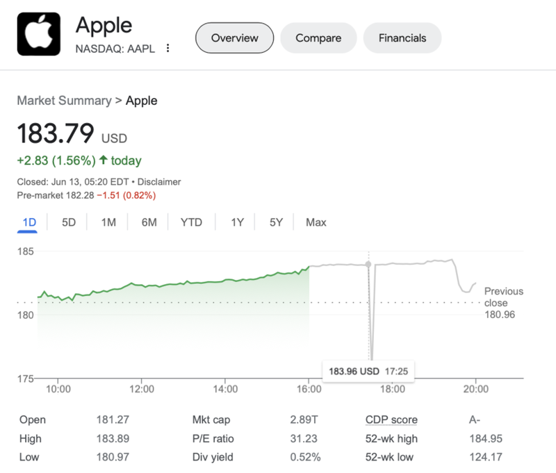 Apple vuelve a ser la compañía más valiosa, sus acciones alcanzan un ...