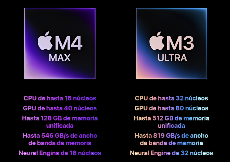 La gran mentira de Apple: el chip M3 Ultra no es mucho más potente que ...